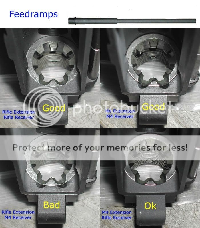 M4 vs A4 uppers.....differences? > AR Discussions > AR15.COM